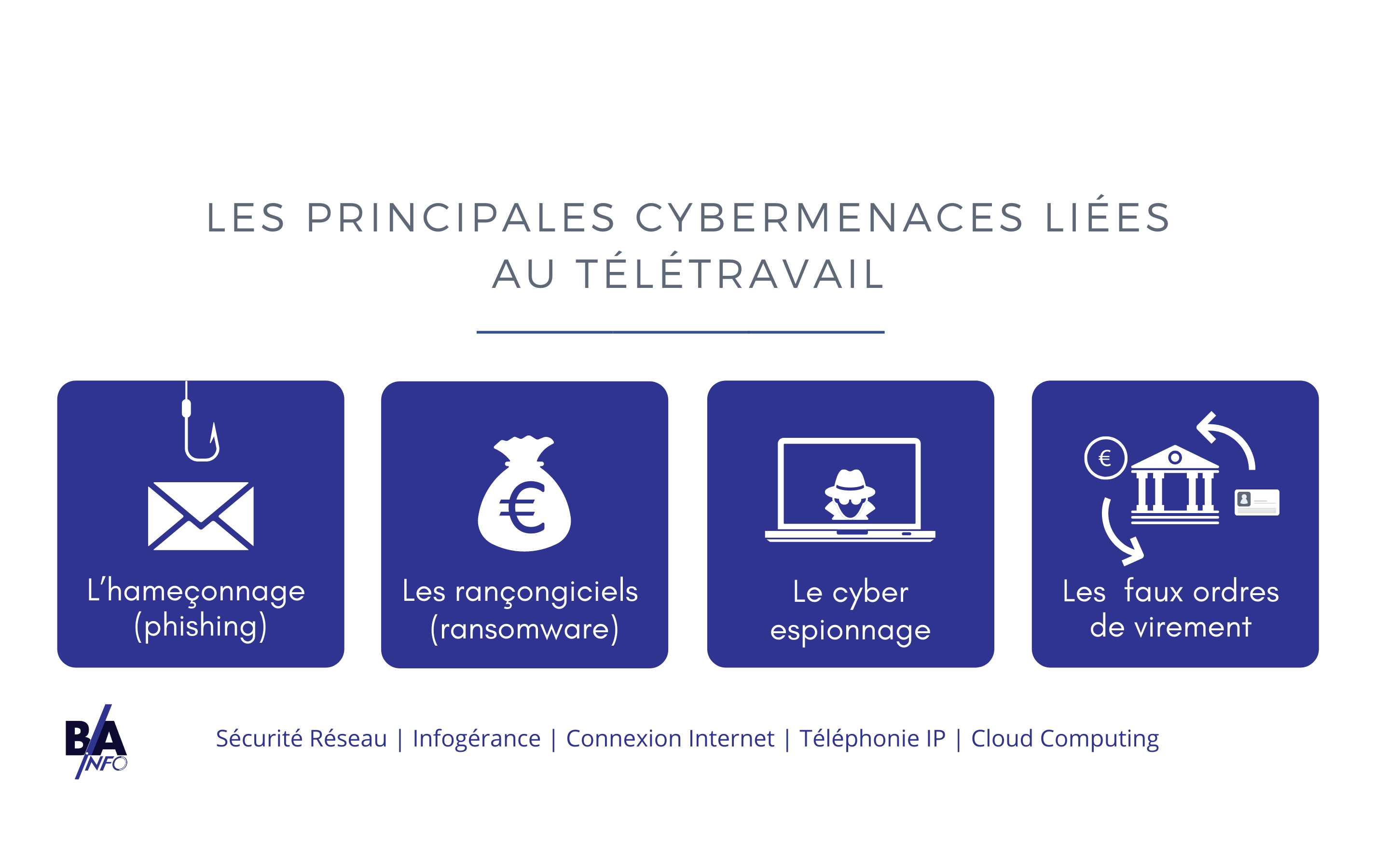 Cybersécurité : les pièges à éviter en télétravail - BA INFO