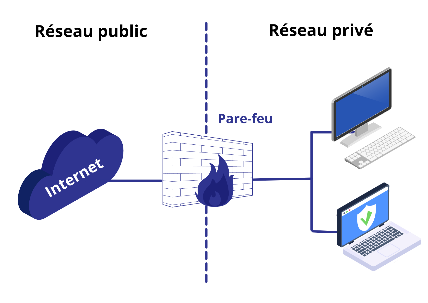 Solutions Pare-feu et VPN pour les entreprises - BA INFO