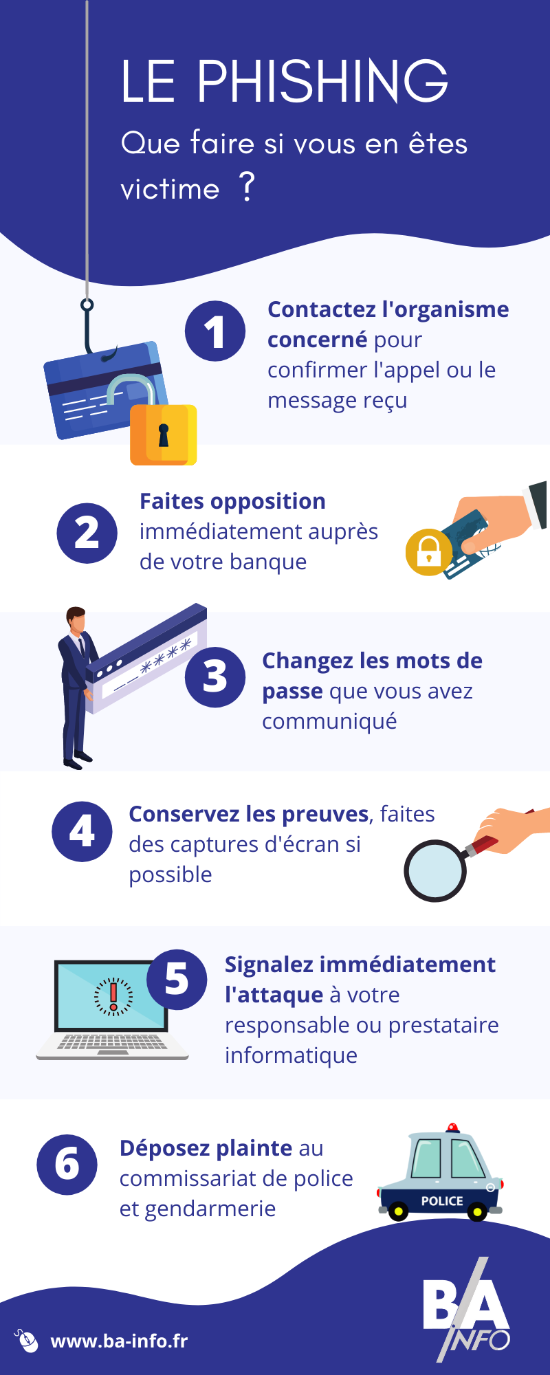 Le phishing : comment s’en protéger