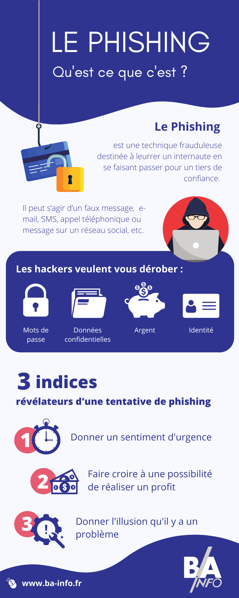 Le phishing : comment s’en protéger