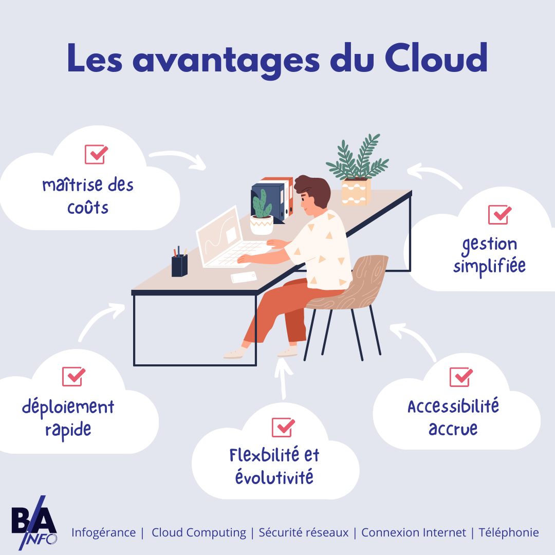 L’hébergement Cloud : ce qu’il faut savoir pour votre entreprise