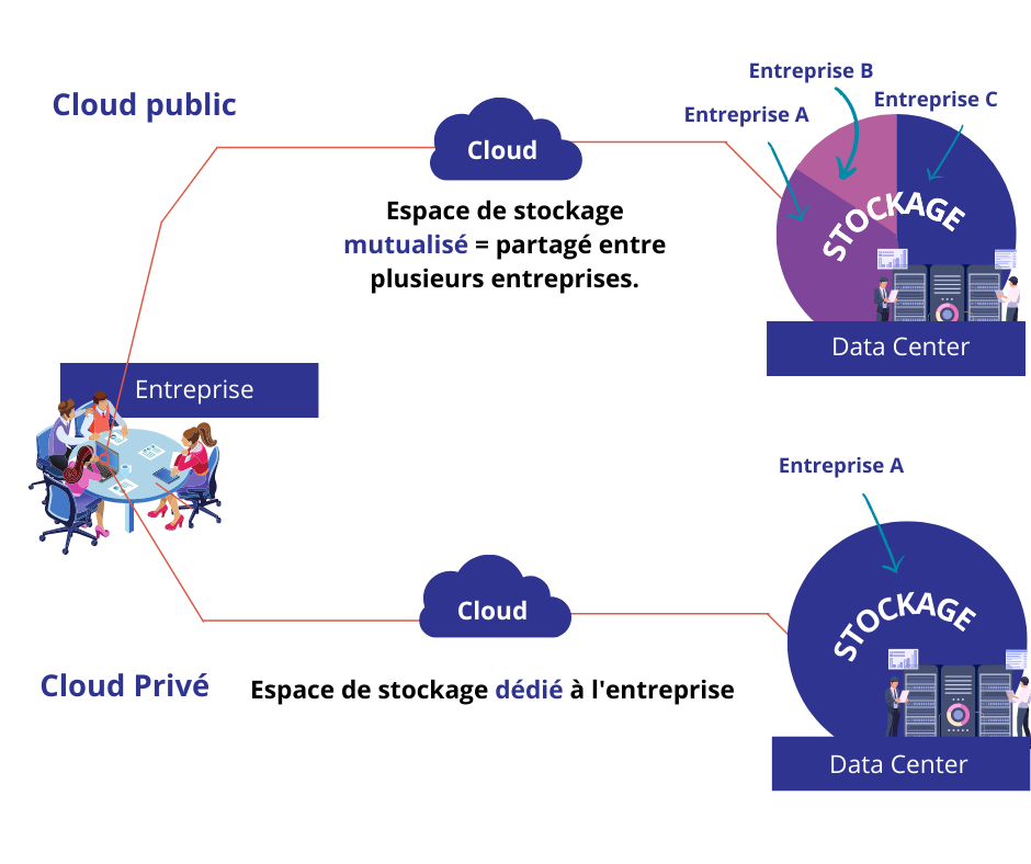 Pourquoi et comment effectuer ses sauvegardes