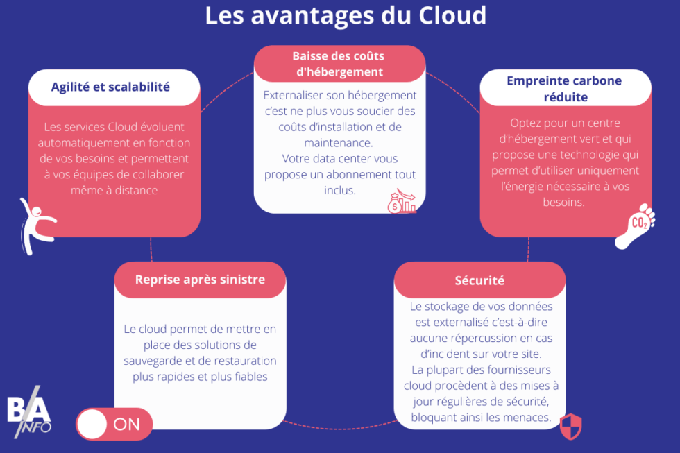 Migration vers le Cloud : comment s'y prendre